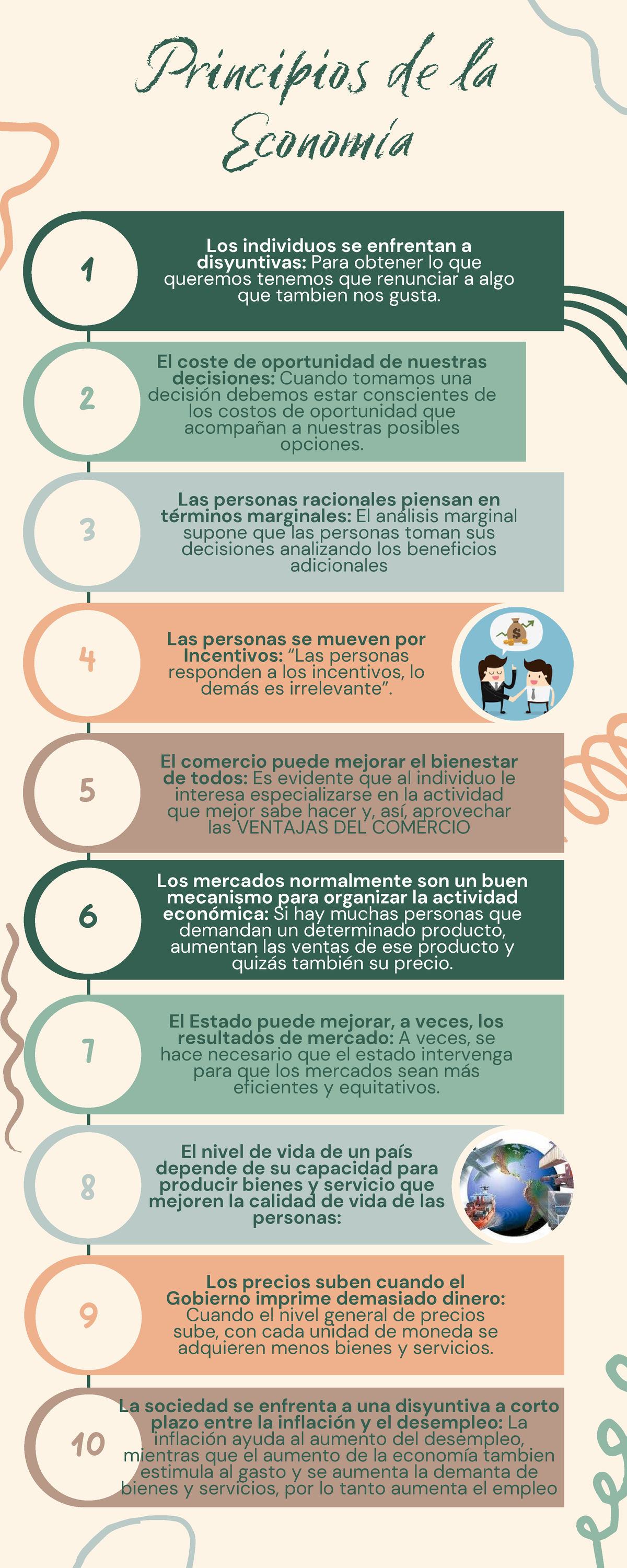 Infografia economia - Principios de la economía - Principios de la ...