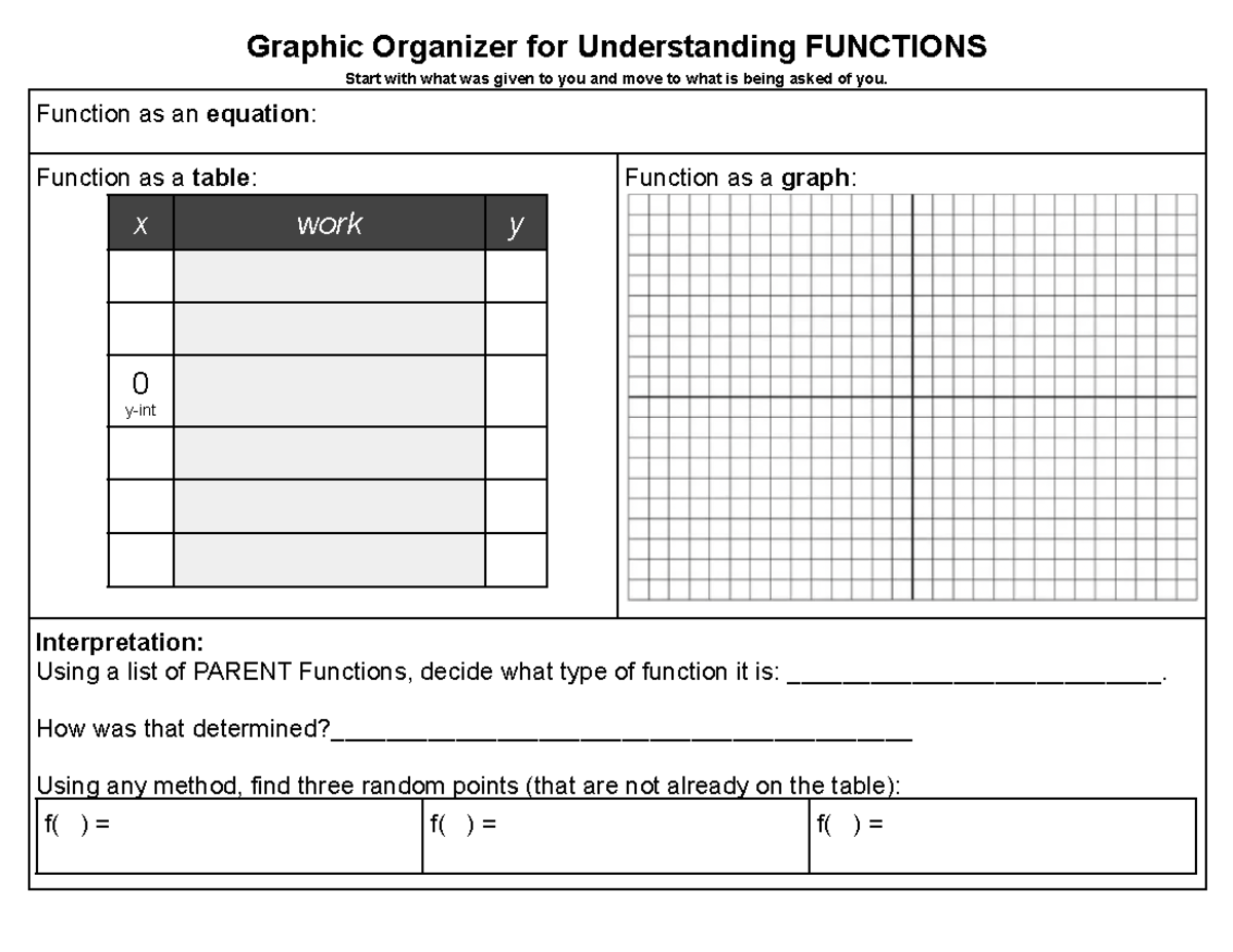 Graphic Organizer for Understanding Functions - Graphic Organizer for ...