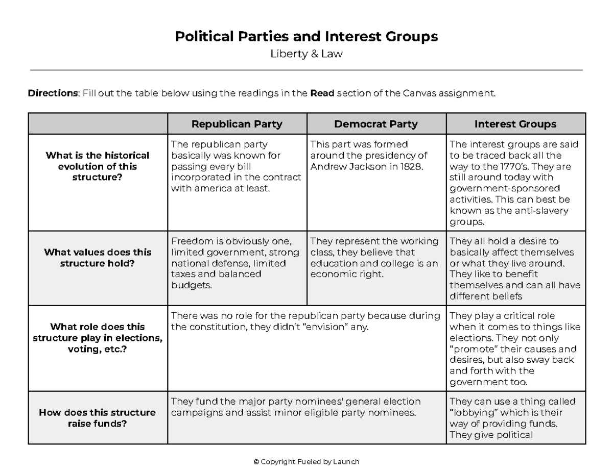 Copy of Political Parties and Interest Groups - Political Parties and ...