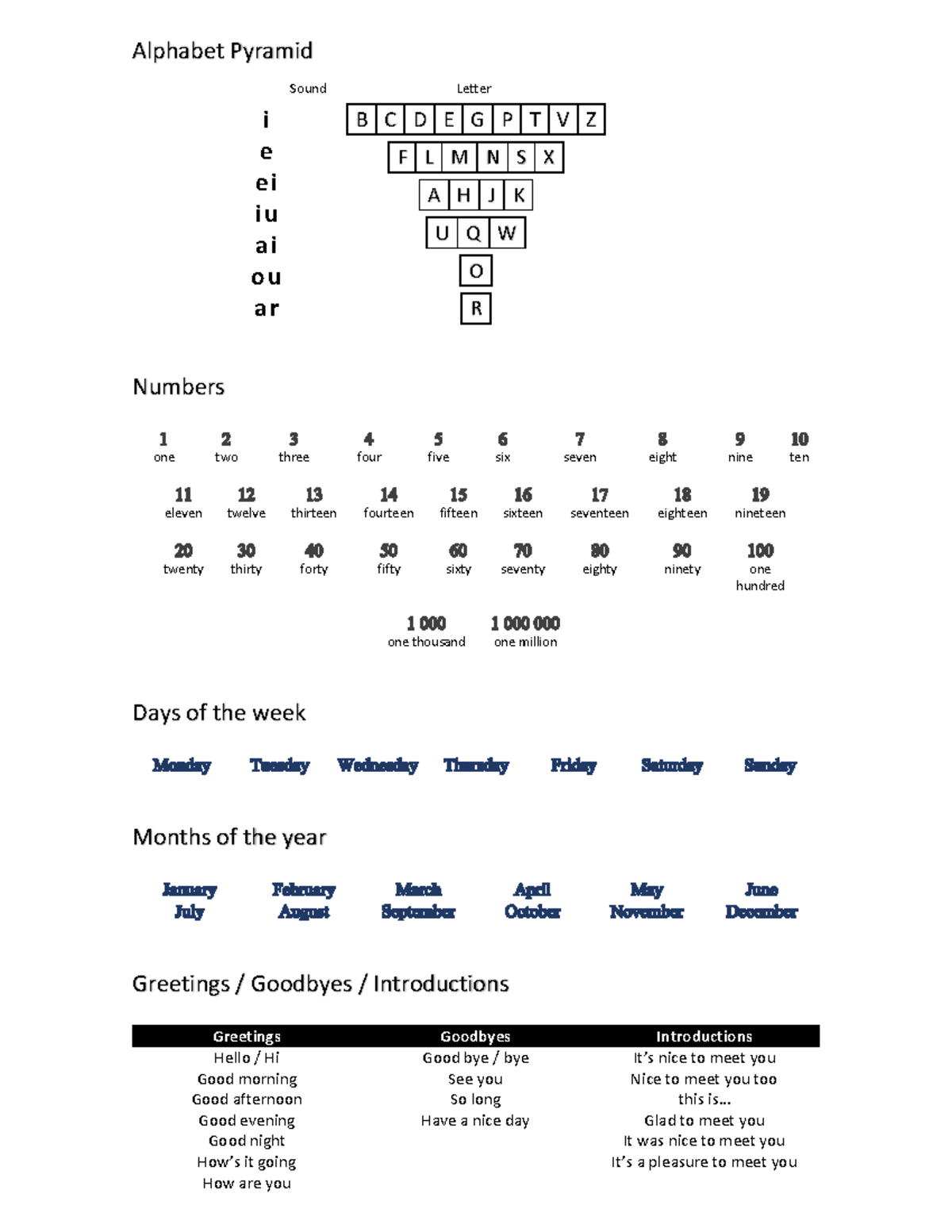 Alphabet Pyramid Numbers Days Motnhs Greetings - Alphabet Pyramid Sound ...