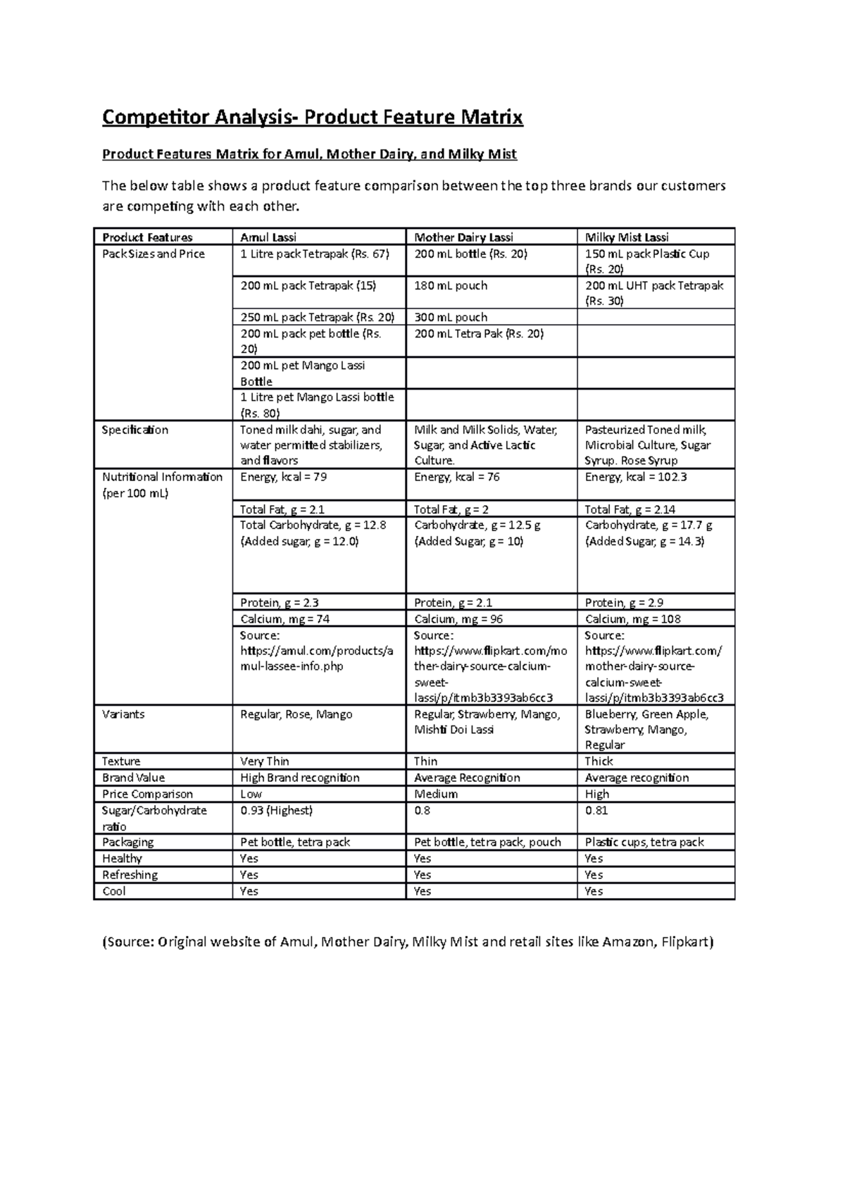 Product Feature Matrix Taniya - Competitor Analysis- Product Feature ...