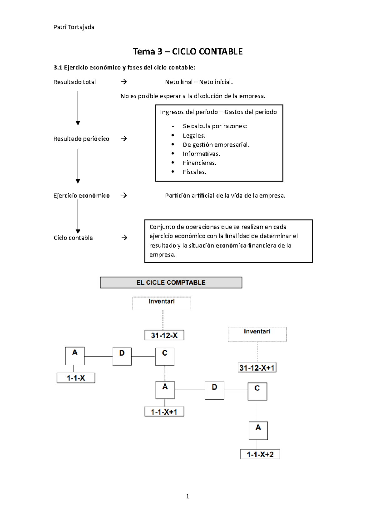 Tema 3 - apuntes - Tema 3 – CICLO CONTABLE 3 Ejercicio económico y ...