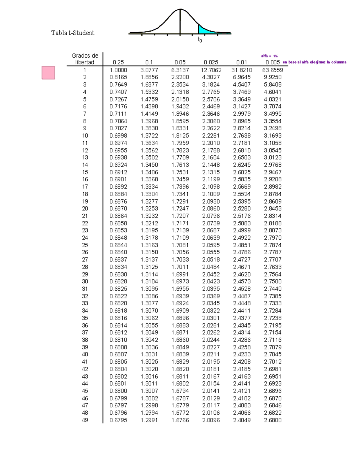 Tablas t-Student - Tabla t-Student libertad 0 0 0 0 0 0. Grados de - 1 ...