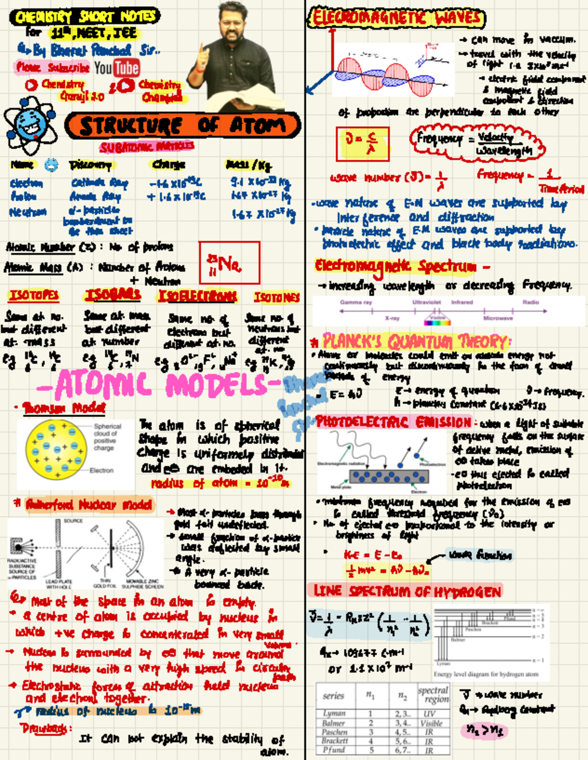 Chemistry 11 Short Notes Of Structure Of Atom - MISTRYSHORT NOTES ETES ...