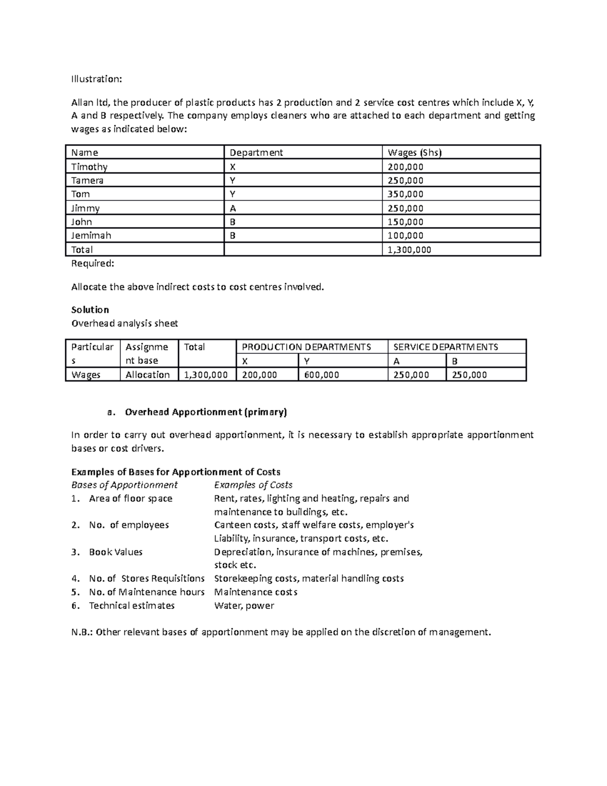 Illustration class Overhead - Illustration: Allan ltd, the producer of ...