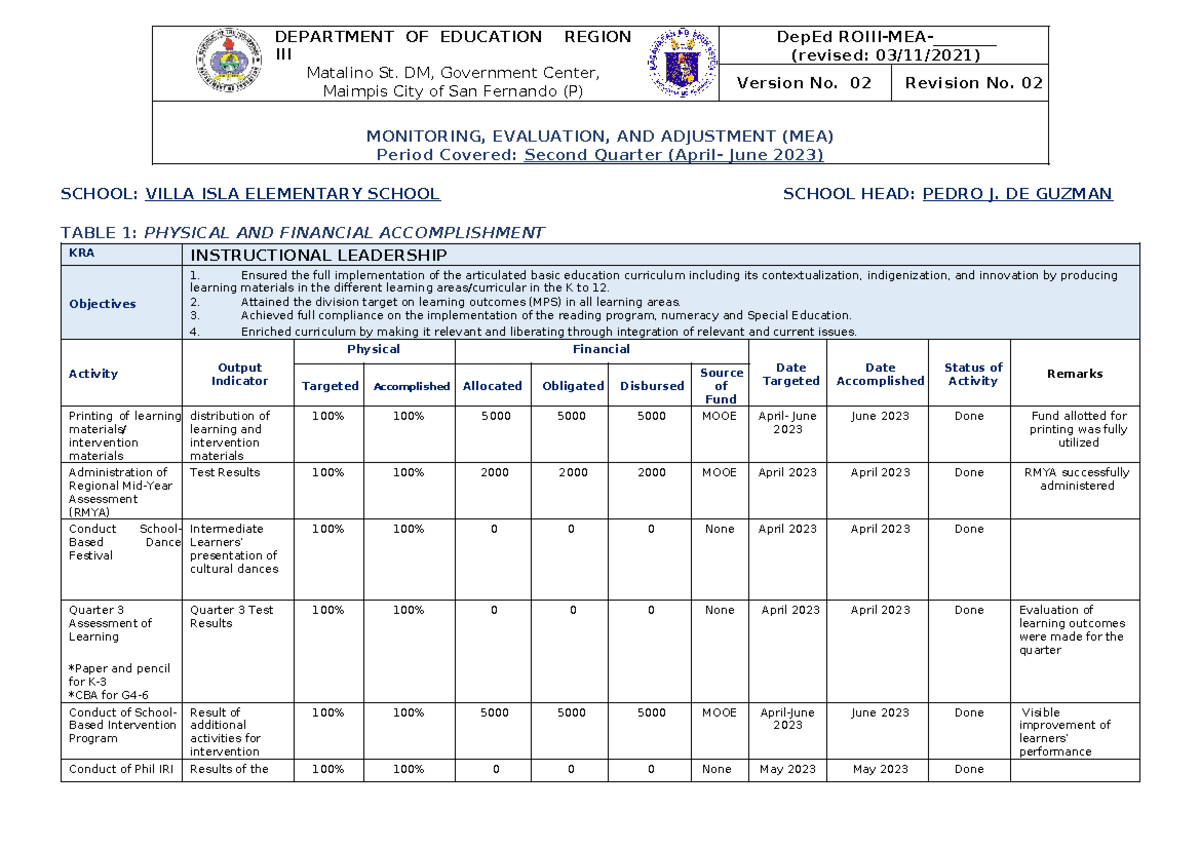 Villa ISLA-ES-SMEA-2nd Quarter (2023) - DEPARTMENT OF EDUCATION REGION ...