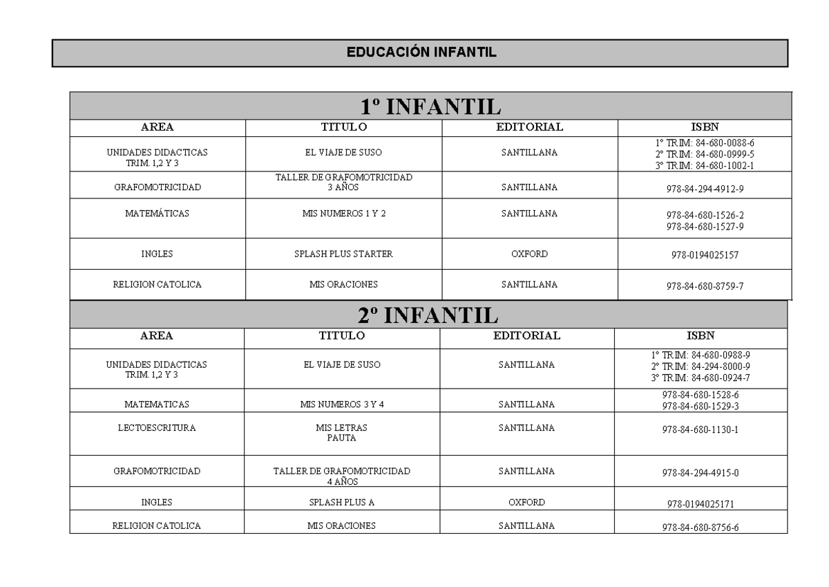 Libros de texto 15-16 - aountes - 1º INFANTIL AREA TITULO EDITORIAL ...