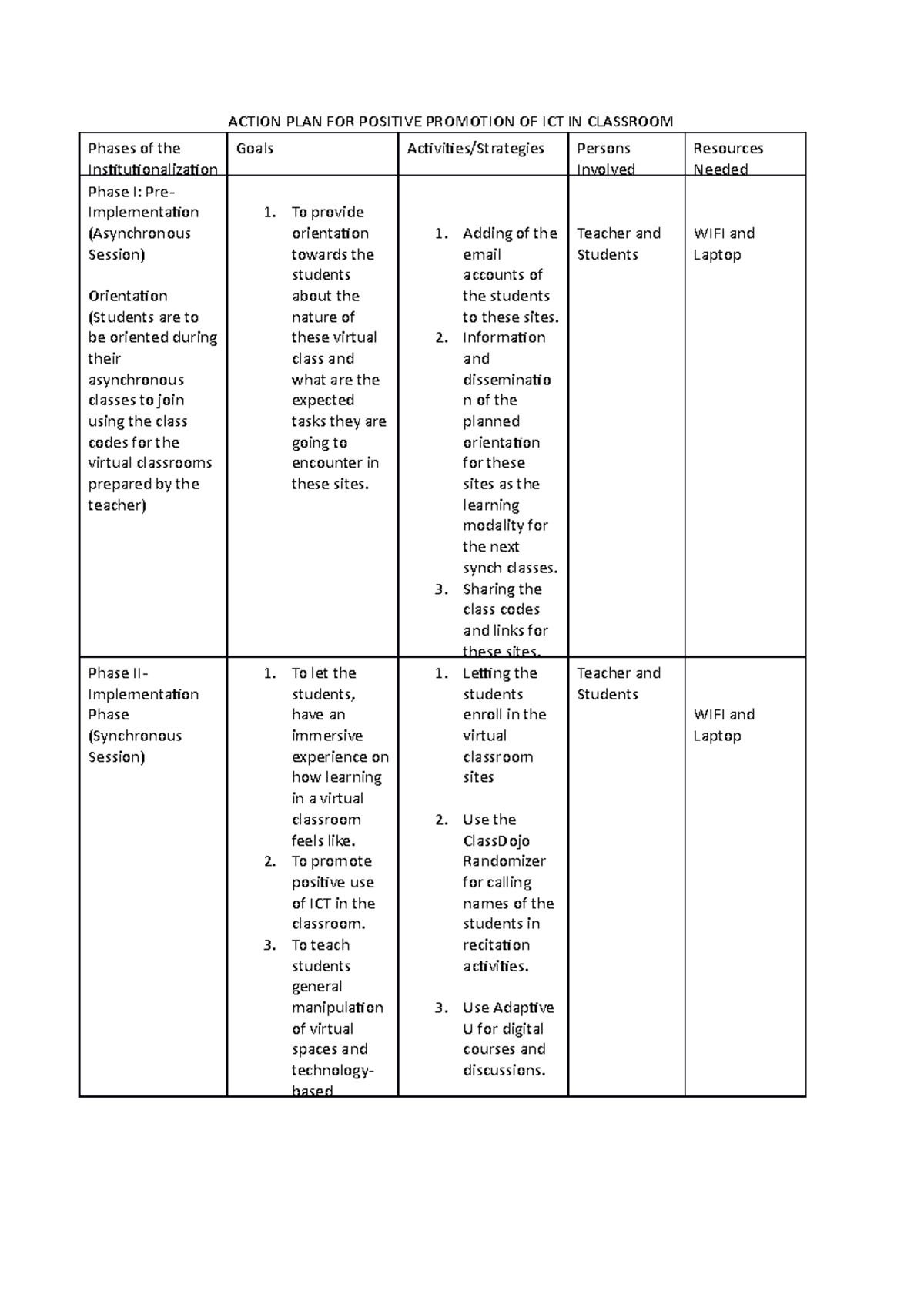 ICT Action PLAN - ACTION PLAN FOR POSITIVE PROMOTION OF ICT IN ...