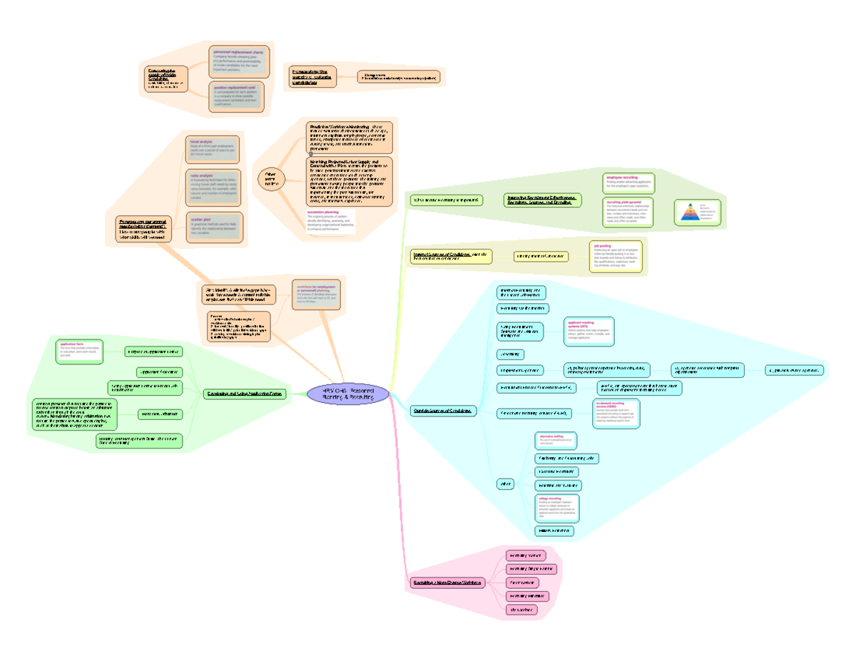 Hrm Ch5 Personnel Planning Recruiting Hrm Ch5 Personnel Planning