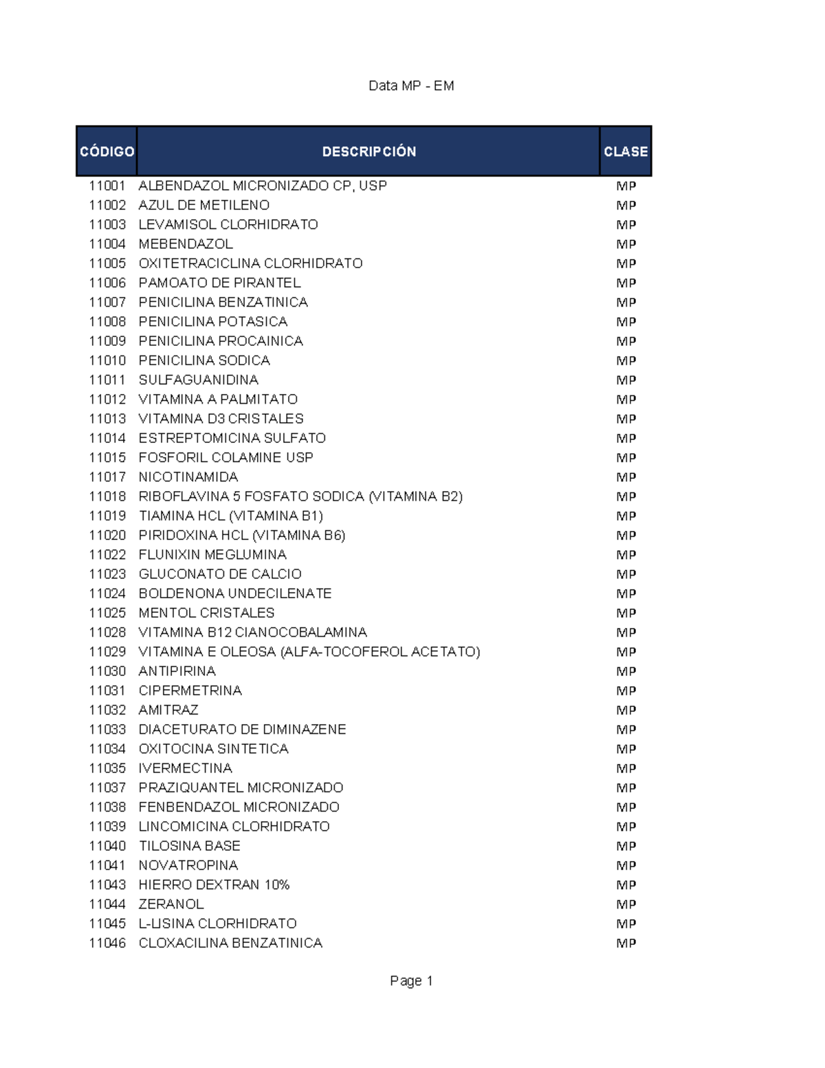 Anexo - Compras y aprovisionamiento Datos del Caso (1) - CÓDIGO DESCRIPCIÓN CLASE 11001 ...