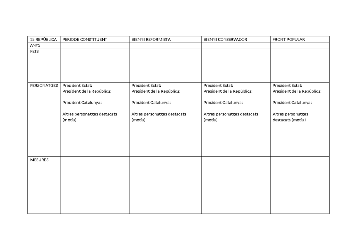 Plantilla datos esquema 2a Republica - 2a REPÚBLICA PERIODE CONSTITUENT BIENNI REFORMISTA BIENNI ...