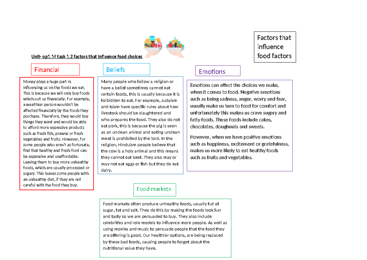 Unit O.14 MIND MAP Healthy Eating TASK 1 - Unit- op1 task 1 factors ...