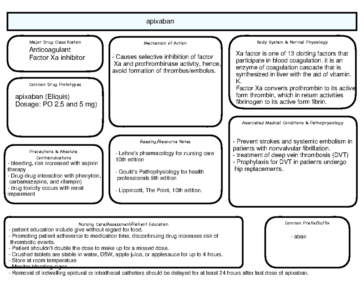 Apixaban - drug table - PHARM 201 - Major Drug Classification Mechanism ...