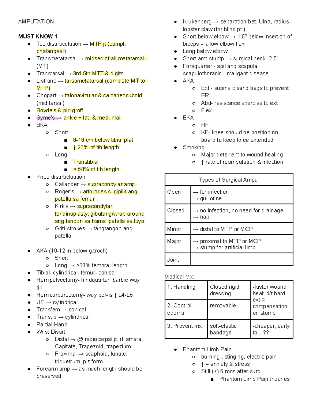 Must Knows - Shduddjdjddu - AMPUTATION MUST KNOW 1 Toe disarticulation ...
