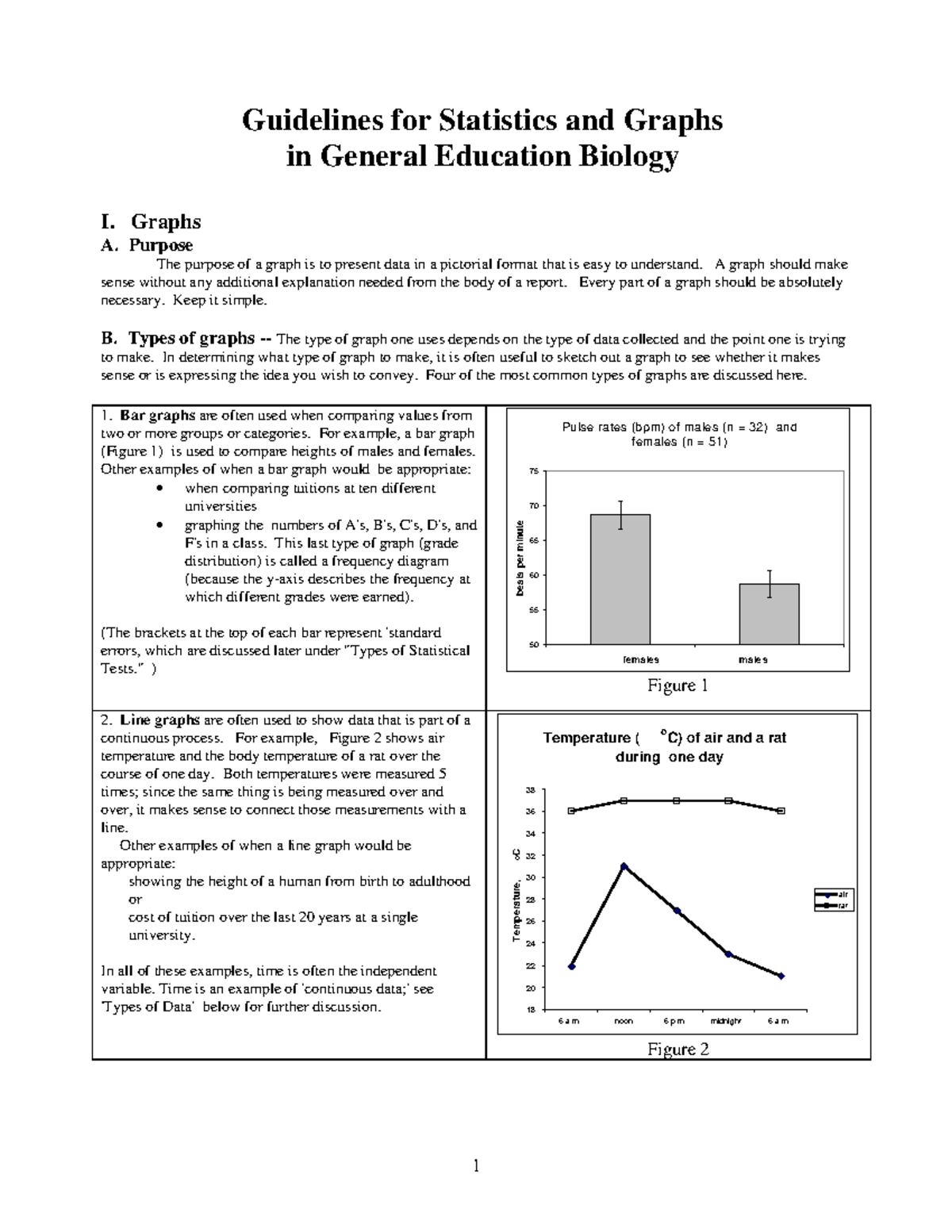 Graphguidelines - Guidelines for Statistics and Graphs in General ...