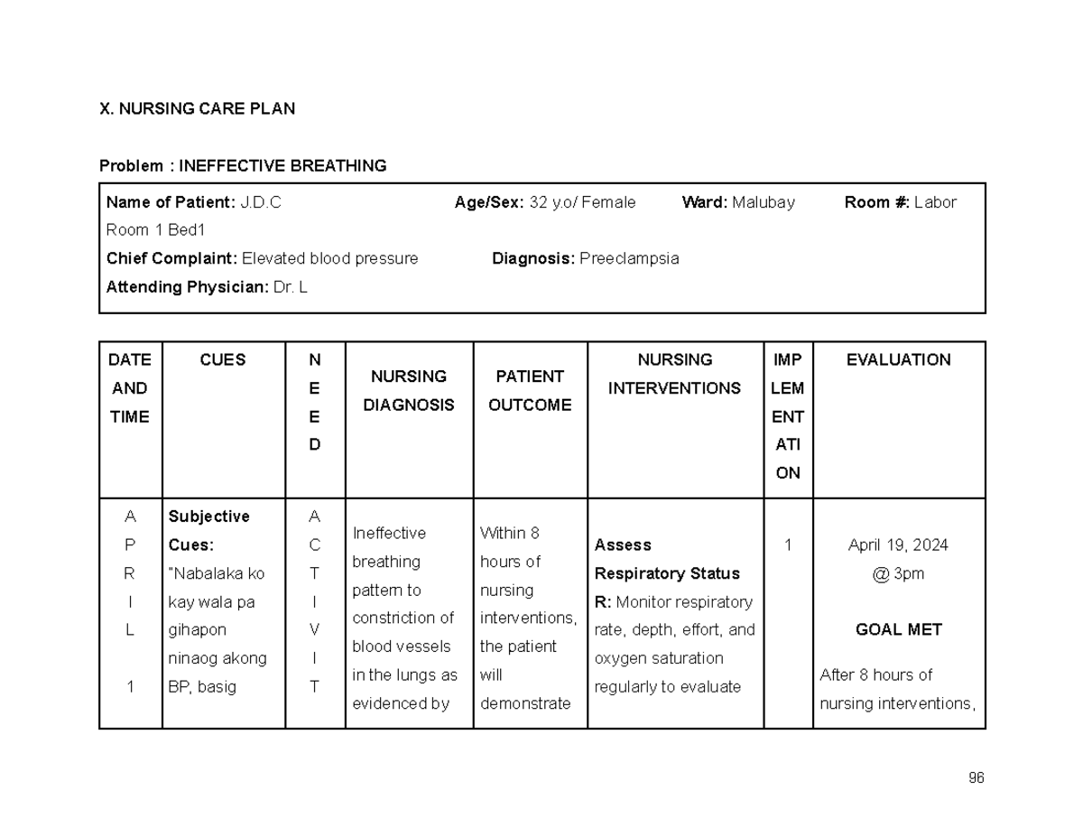 Preeclampsia-NCP-ONLY - X. NURSING CARE PLAN Problem : INEFFECTIVE ...