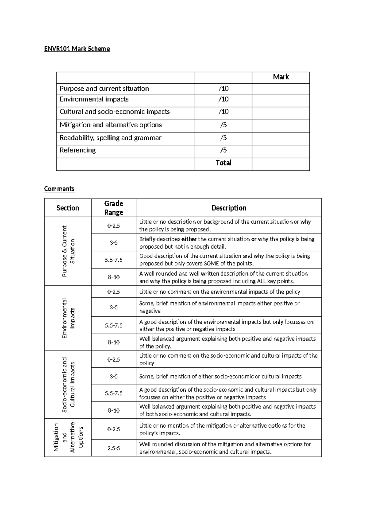 Briefing Note Rubric - ENVR101 Mark Scheme Mark Purpose and current ...