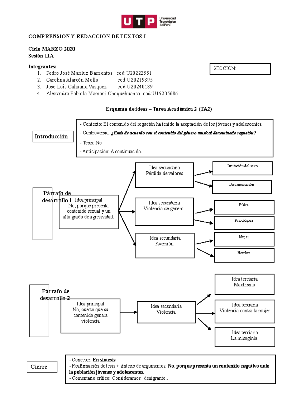 Tarea Academia 2 - trabajo de la utp - COMPRENSIÓN Y REDACCIÓN DE ...