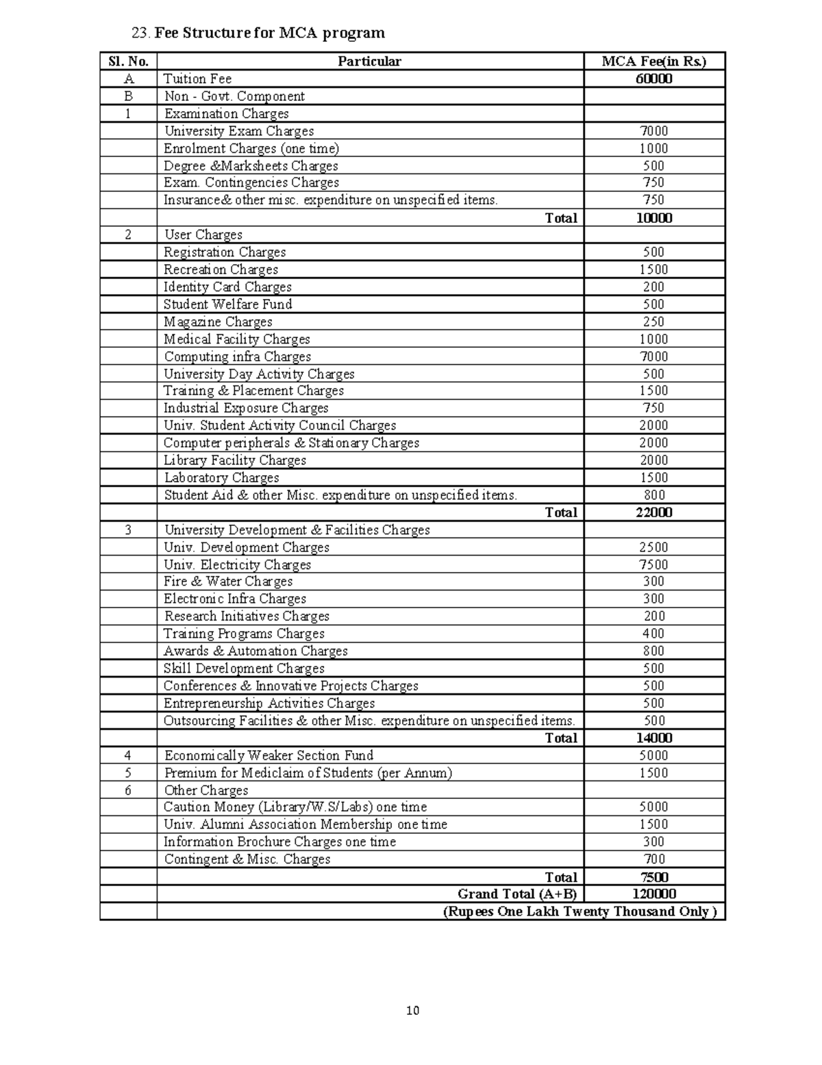 MCA Fee Structure 2021 22 - 23. Fee Structure for MCA program B Non ...