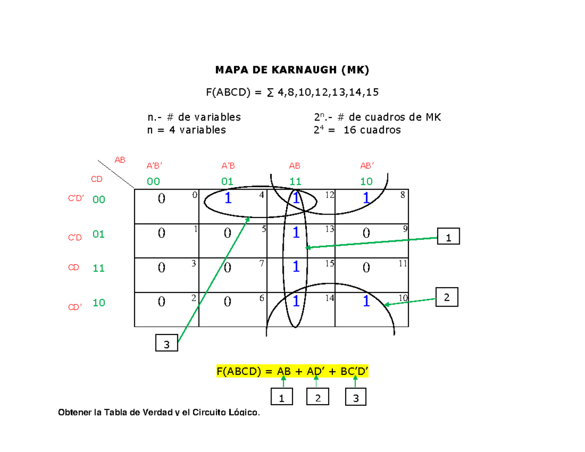 MK - oralia - MAPA DE KARNAUGH (MK) n.- # de variables 2 n.- # de ...