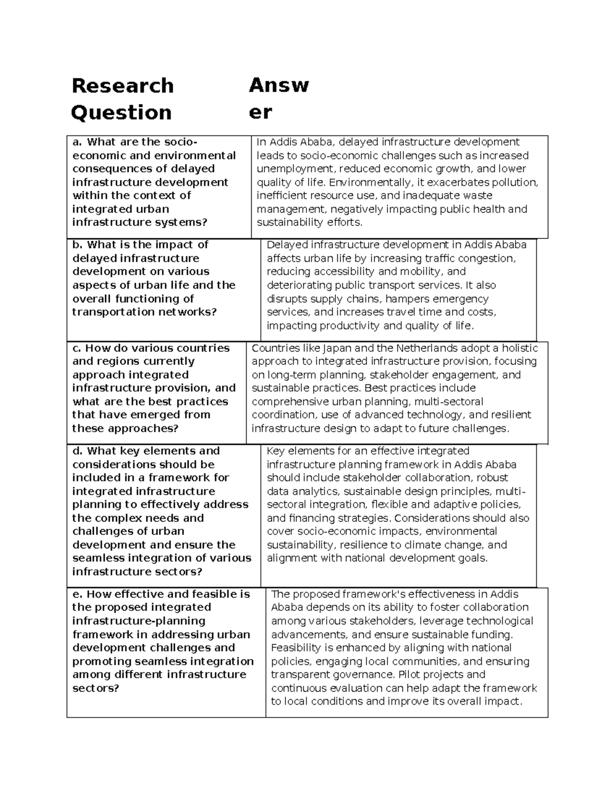 Research Question - Research Question Answ er a. What are the socio ...