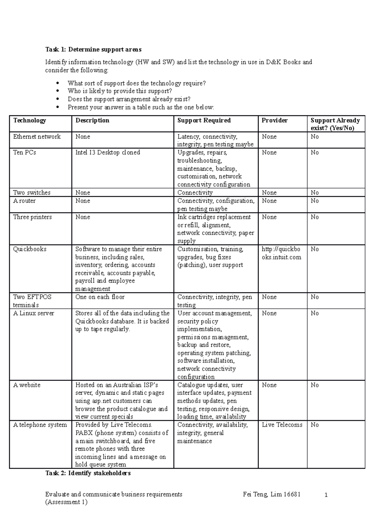 Eva assessment and cormporate management - Task 1: Determine support ...