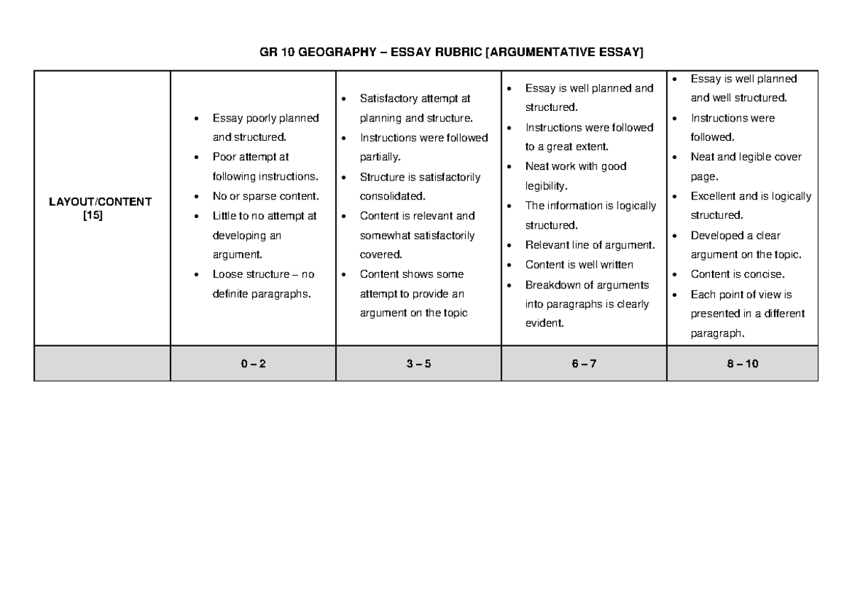 Geography GR 10 Essay - Rubric - GR 10 GEOGRAPHY – ESSAY RUBRIC ...
