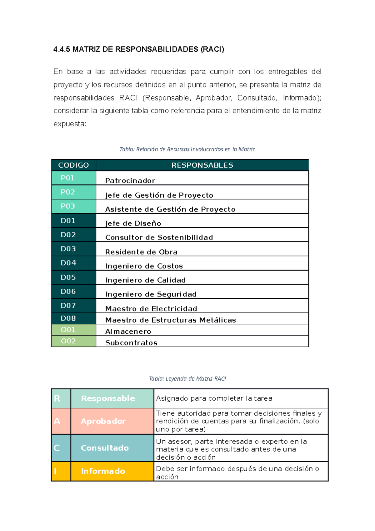 Matriz RACI - parcaticas - 4.4 MATRIZ DE RESPONSABILIDADES (RACI) En ...