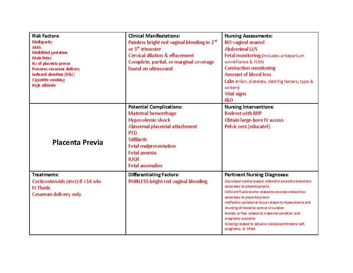 KEY OB Grid - ob key - Multiparity AMA Multifetal gestation Male fetus ...