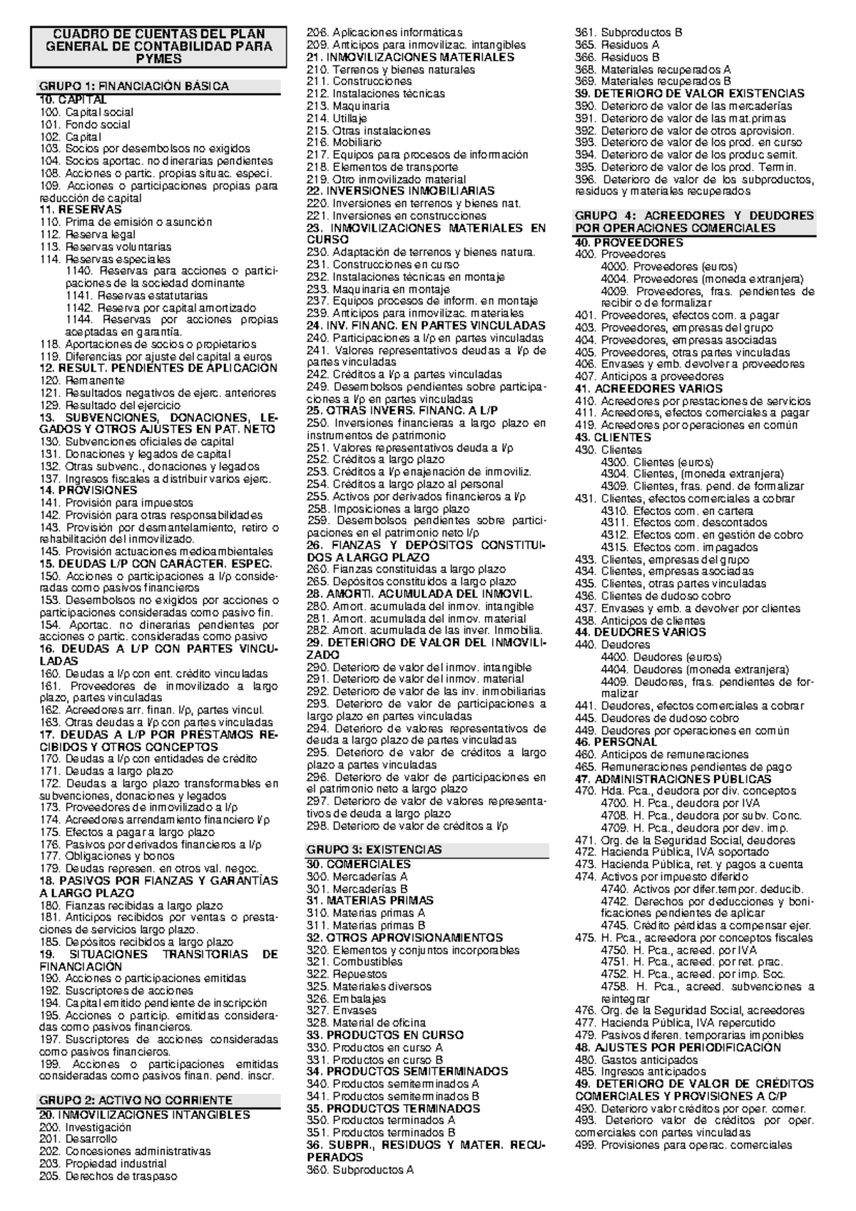 Cuadro de cuentas - CUADRO DE CUENTAS DEL PLAN GENERAL DE CONTABILIDAD ...