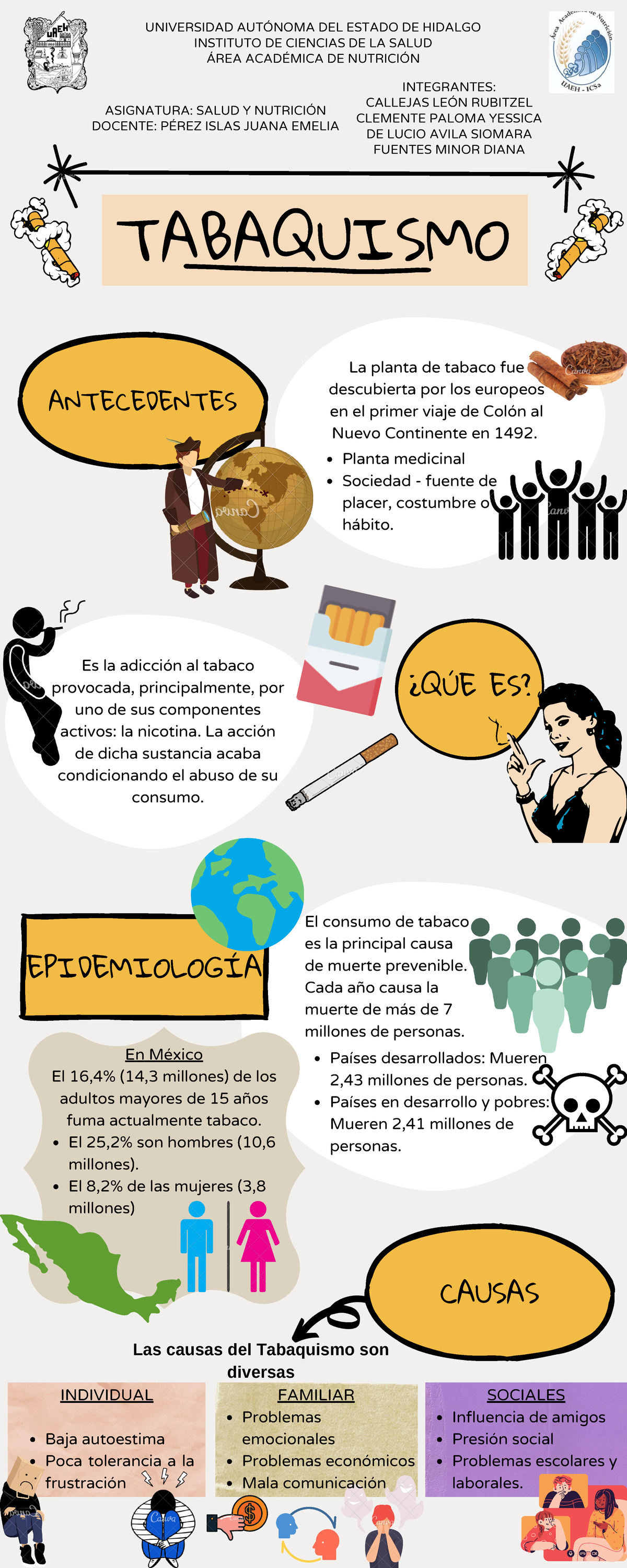 Tabaquismo y sus complicaciones - TABAQUISMO ¿QÚE ES? Es la adicción al ...