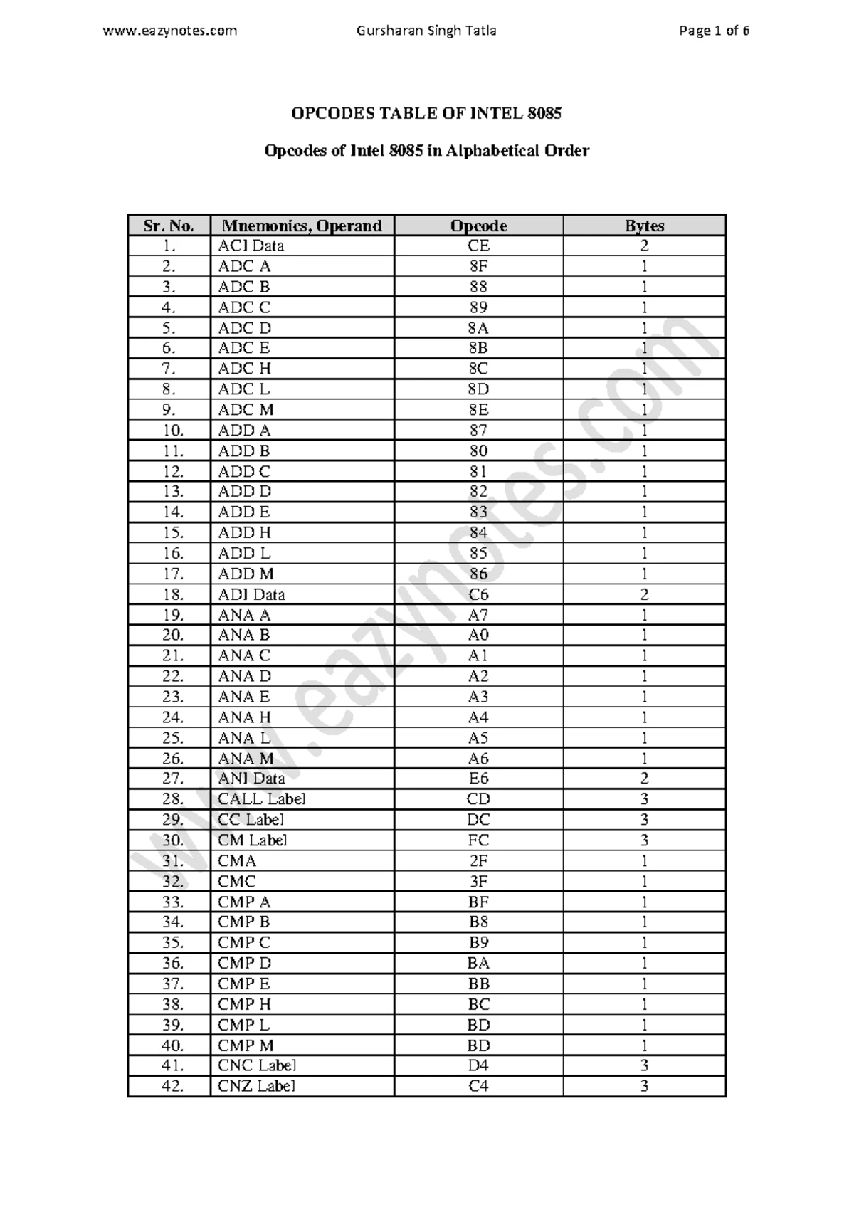 PST Unit 1 Q and hhshhsh - Good - UNIT 1- PART B 1. Define an algorithm and explain the key ...