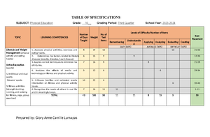 Report in PE A4 - Sample lectures - COMMISION ON HIGHER EDUCATION ...