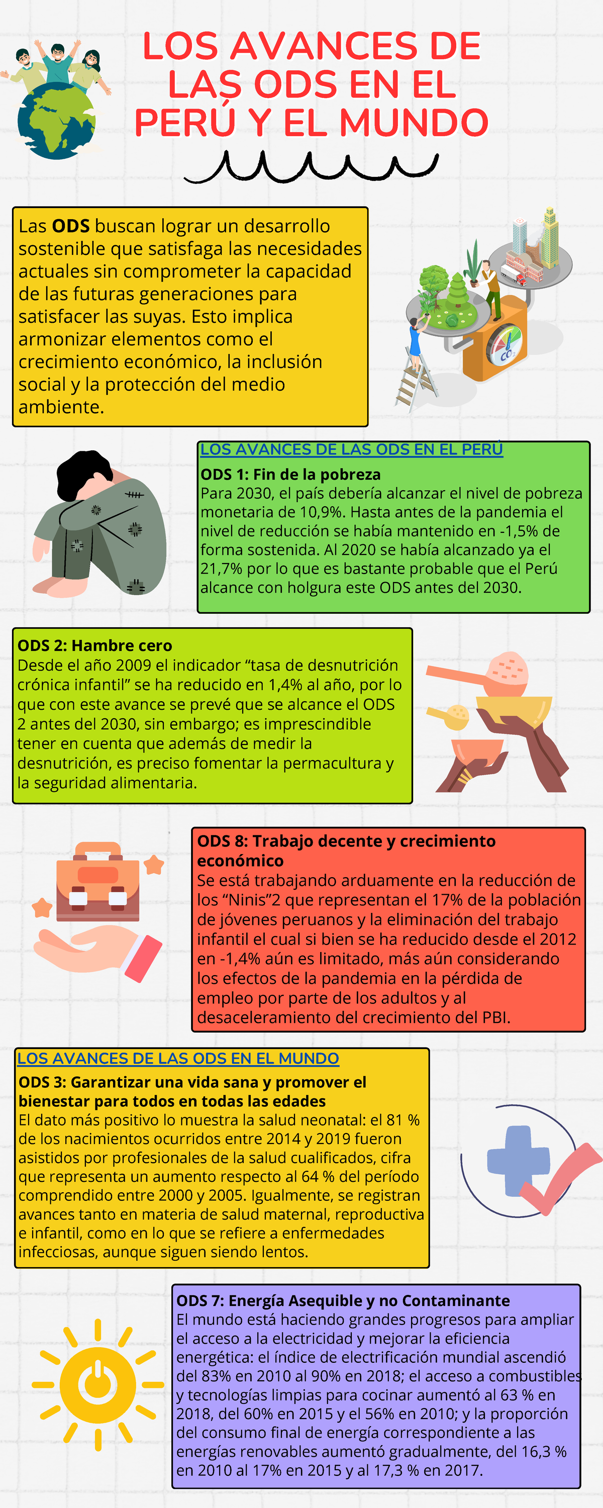 Los avances de las ODS en el Perú y mundo - ODS 2: Hambre cero Desde el ...