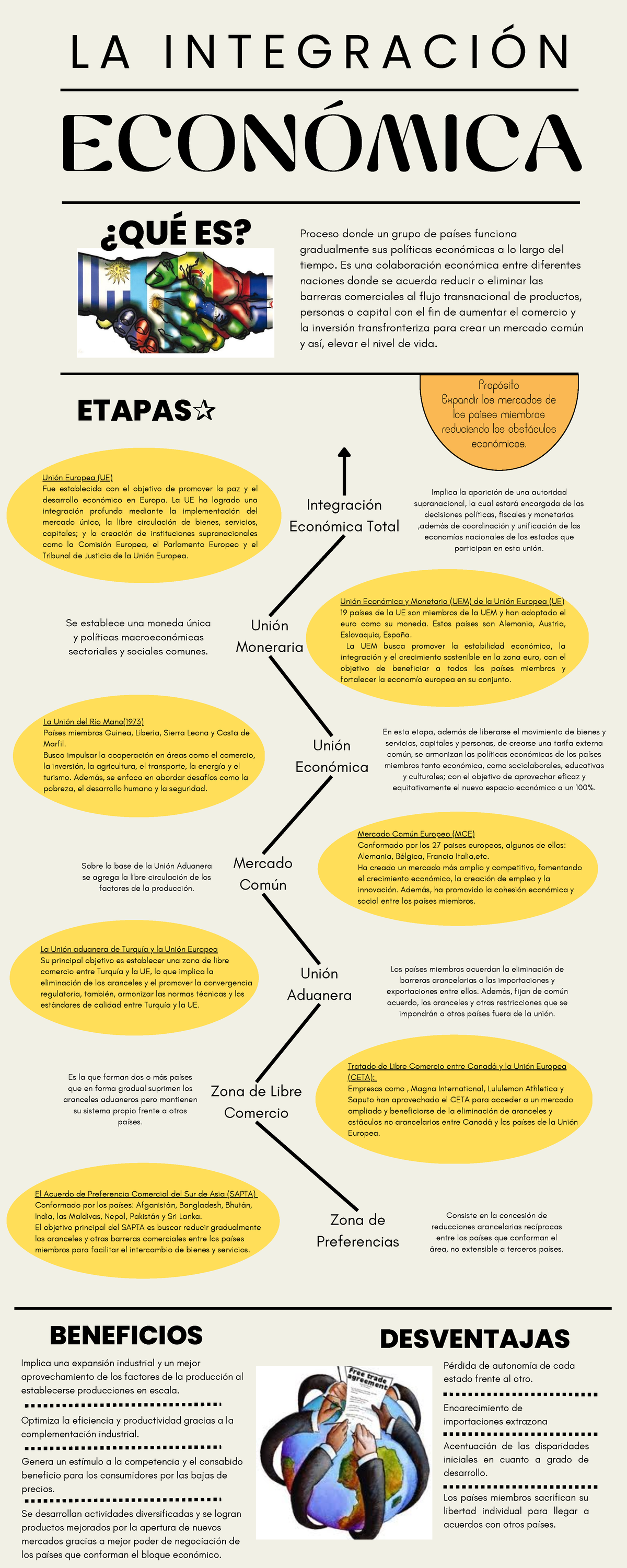 Integracion Economica Mundial | Ejemplos De Niveles De Integración ...