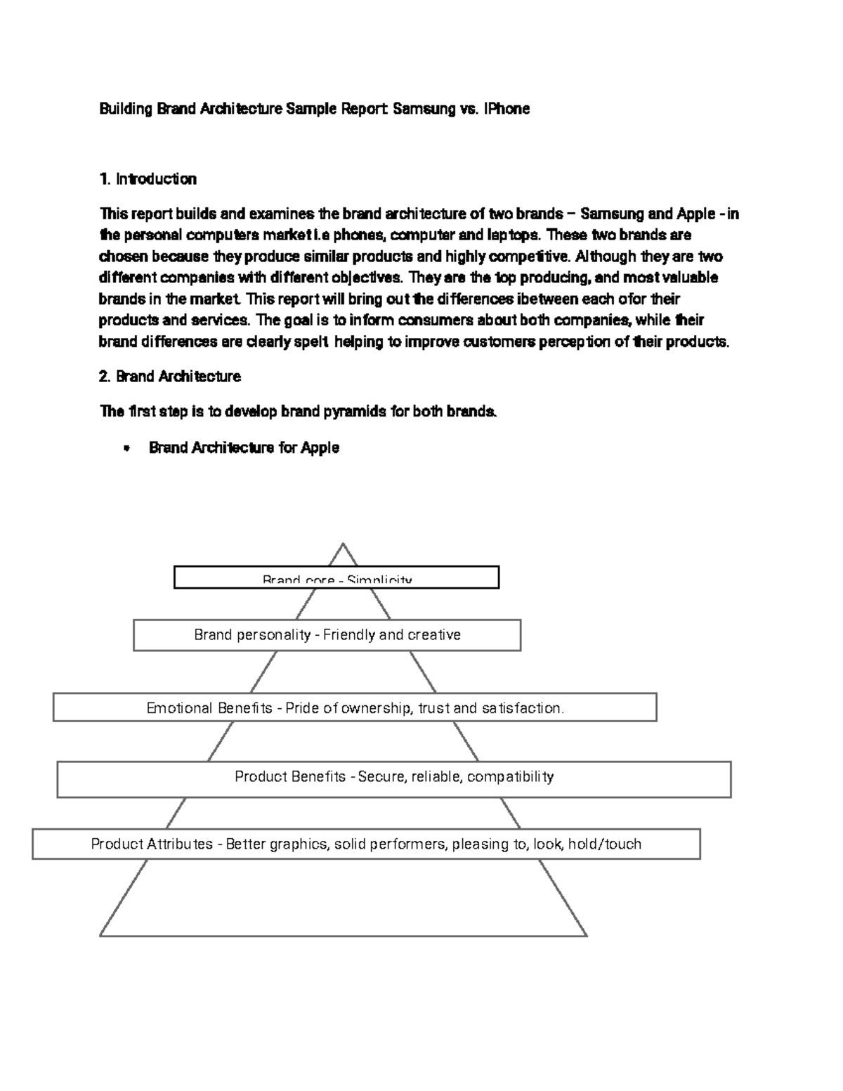 Building Brand Sample - band pyramid structure assignment - Building ...