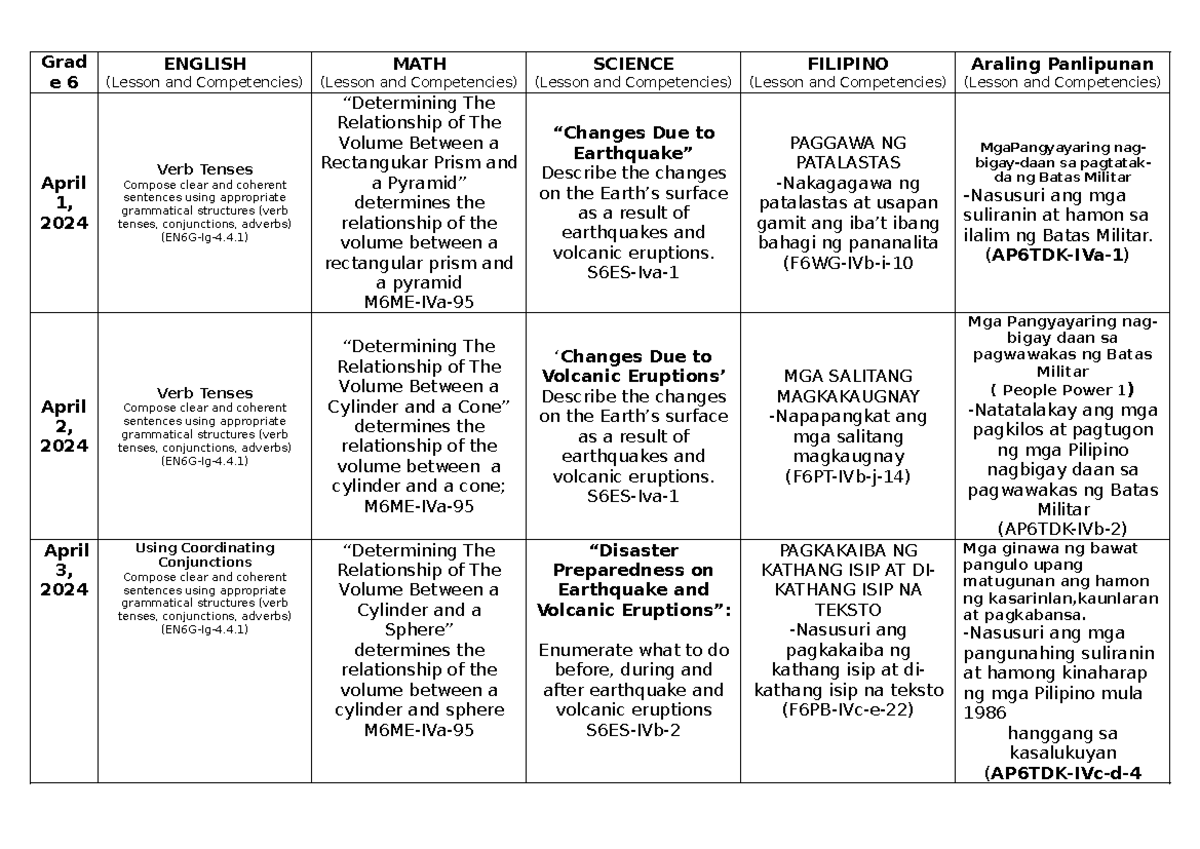 Grade 6 lesson and competencies final - Grad e 6 ENGLISH (Lesson and ...