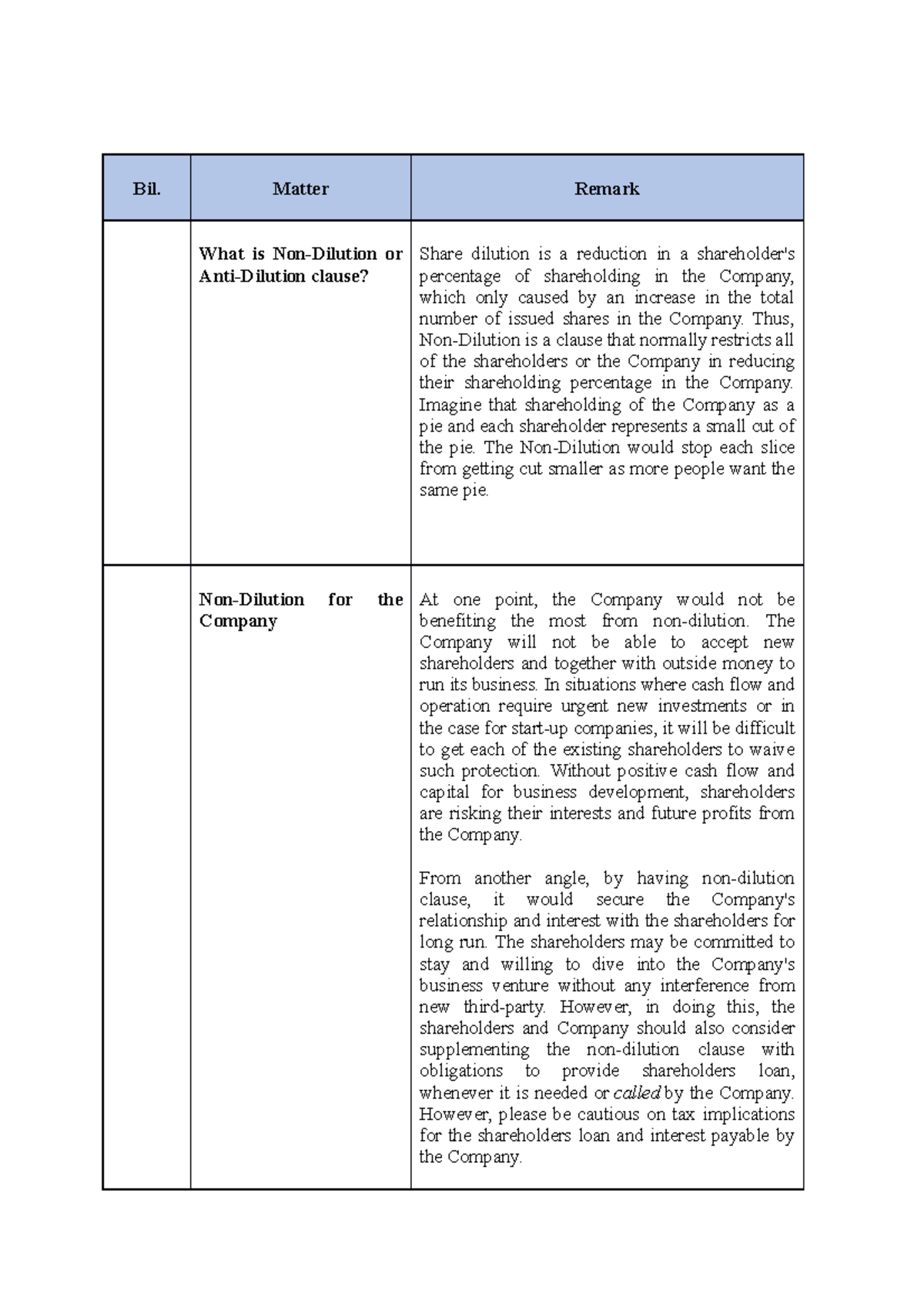 Dilution of Shares - Bil. Matter Remark What is Non-Dilution or Anti ...