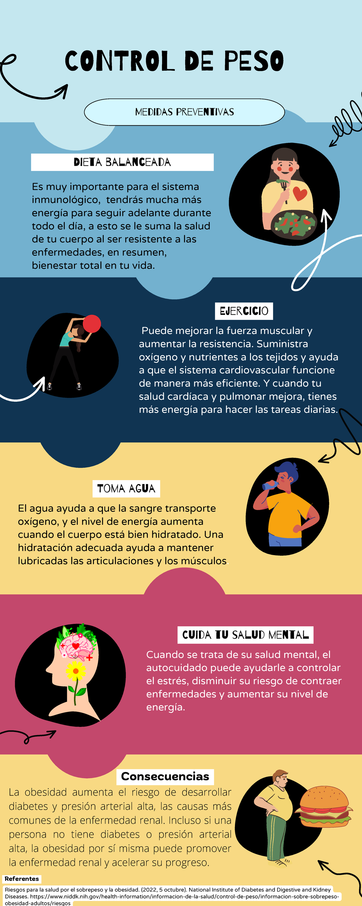 Control de peso - Medidas preventivas CONTROL DE PESO Dieta balanceada ...