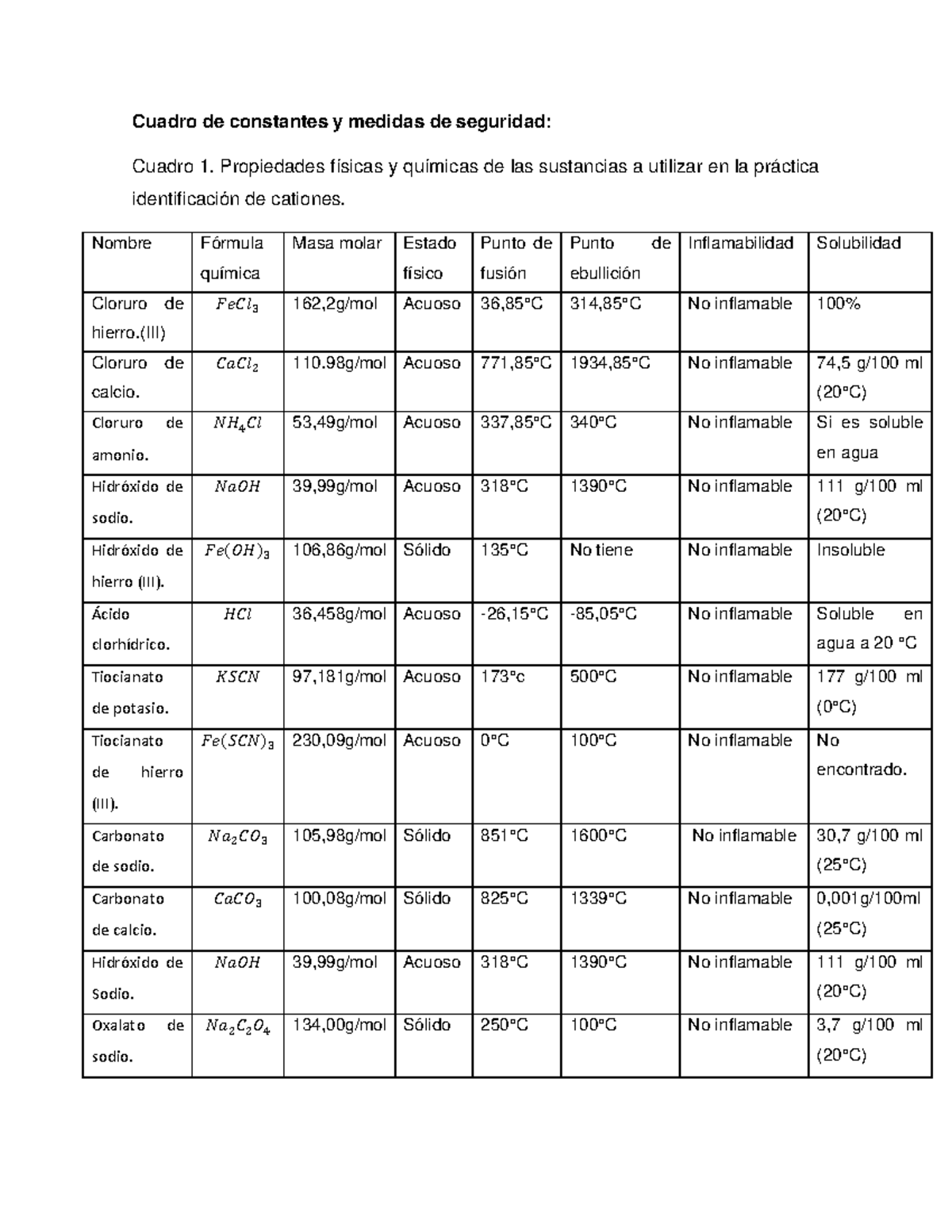 Cuadro de constantes y medidas de seguridad - Propiedades físicas y ...