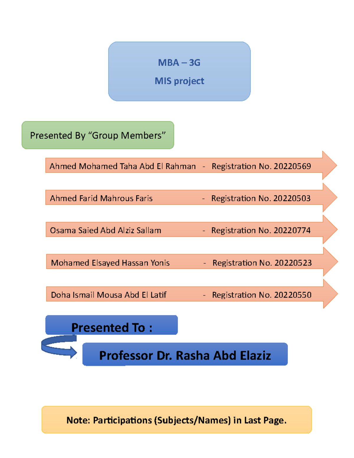 MIS project final - MBA – 3G MIS project Presented By “Group Members ...