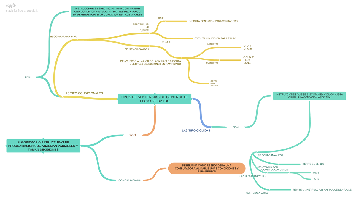 Tipos DE Sentencias DE Control DE Flujo DE Datos - TIPOS DE SENTENCIAS ...