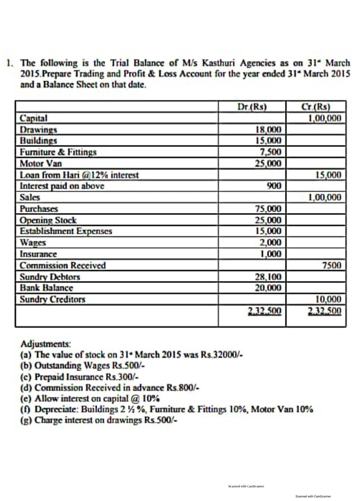Final Accounts Problems 11 - Financial Accounting - Studocu