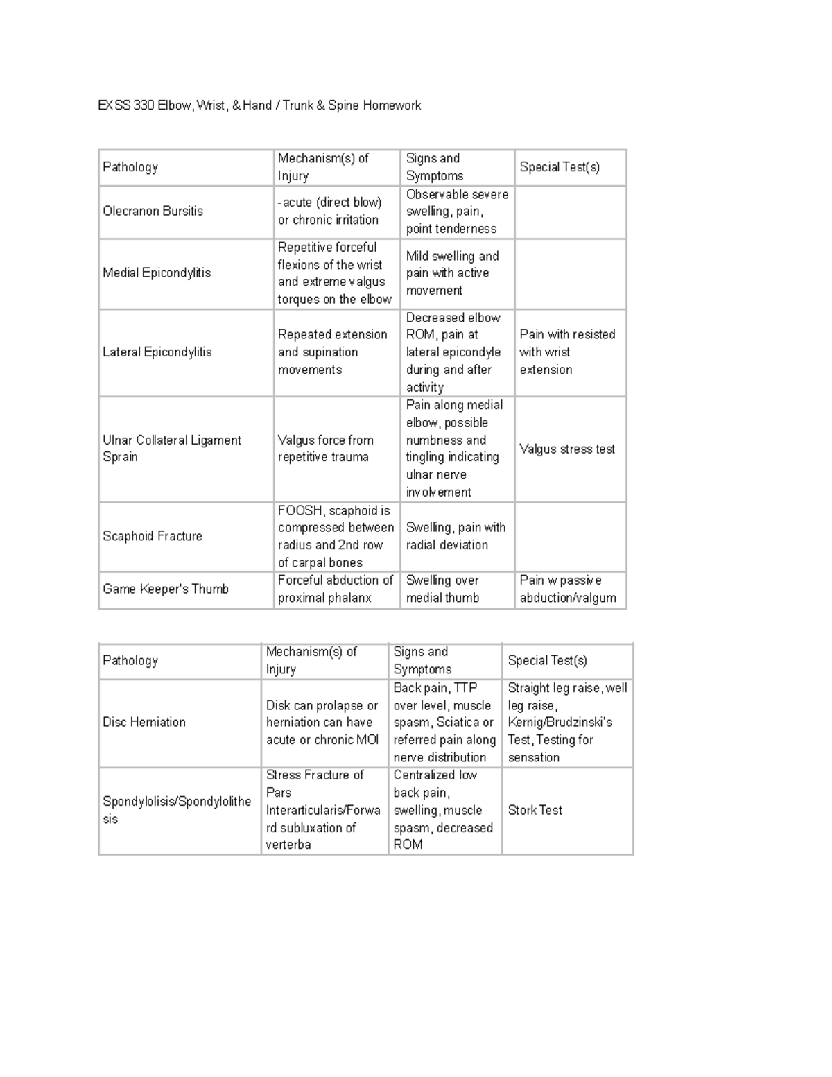 Elbow Wrist Hand HW. EXSS330 - EXSS 330 Elbow, Wrist, & Hand / Trunk ...