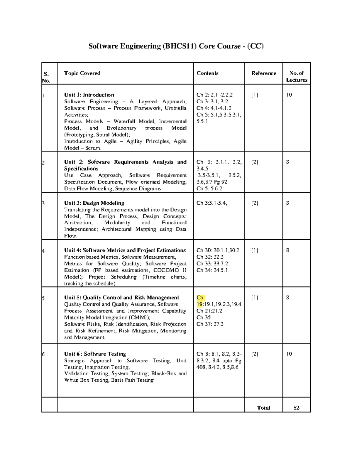 SE syllabus software engineering pressman book du bsc cs hons 4th sem ...