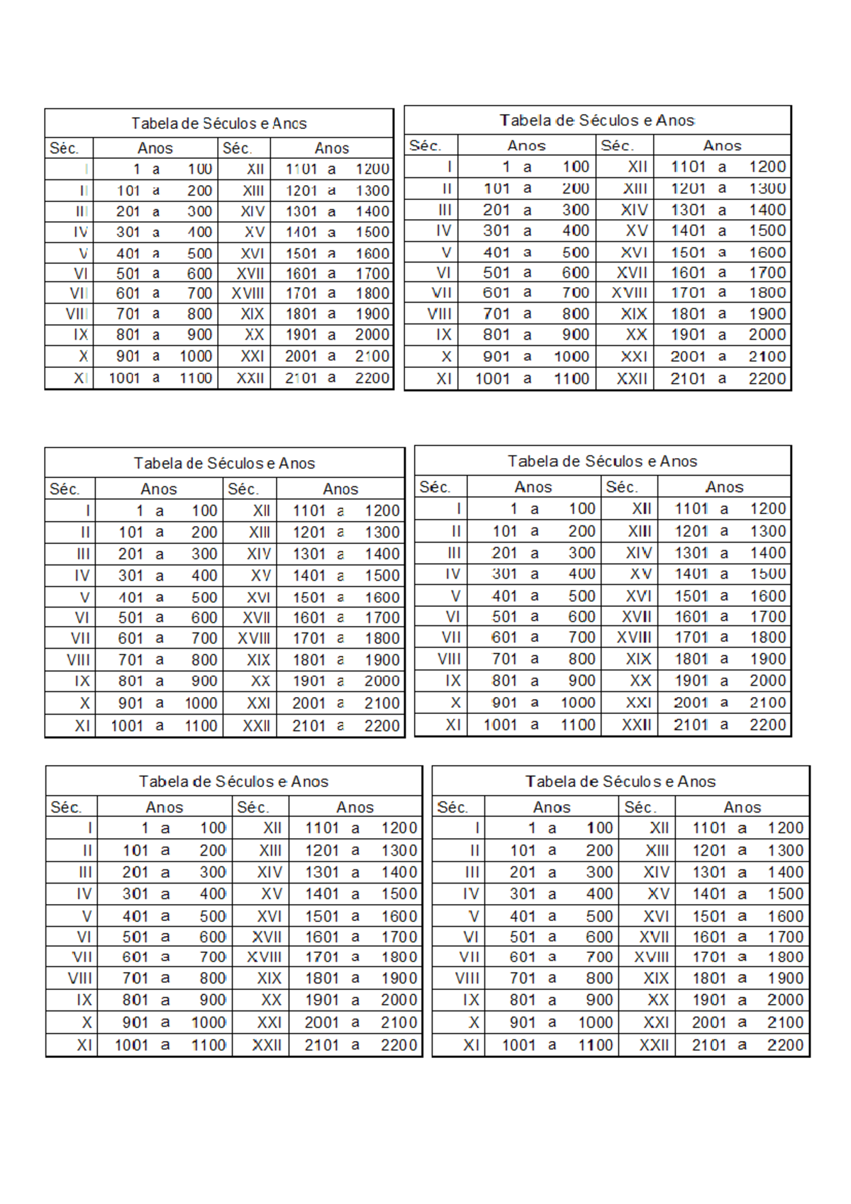 Tabela seculos 6ºanos - resumo - Português e Inglês - Studocu