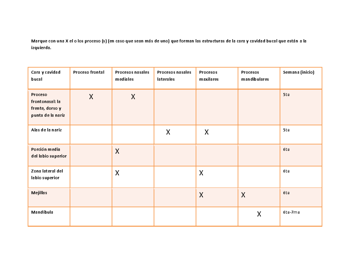 Cuadro procesos y fusiones - Warning: TT: undefined function: 32 Marque con una X el o los ...