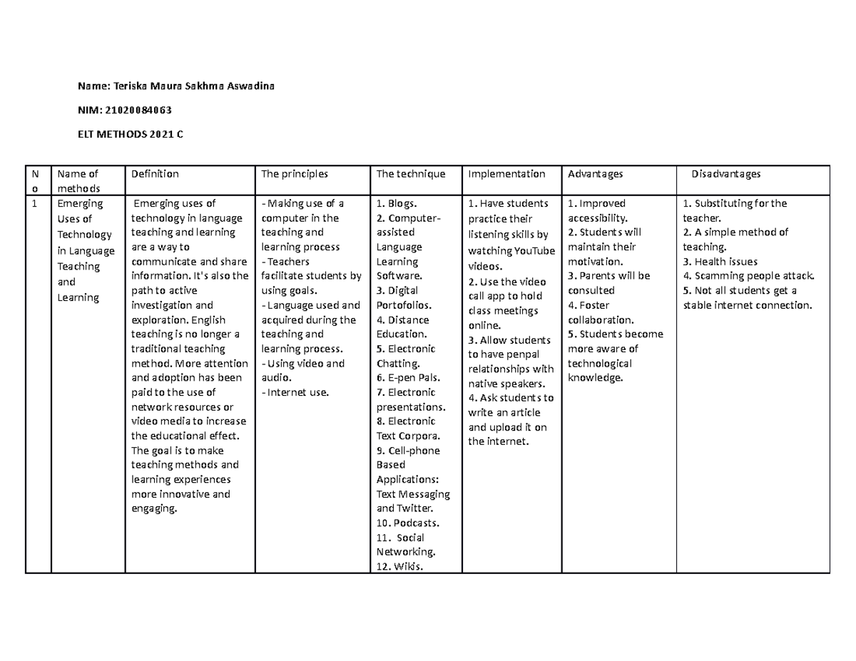 063 Teriska Maura Emerging Uses of Technology in Language Teaching and ...