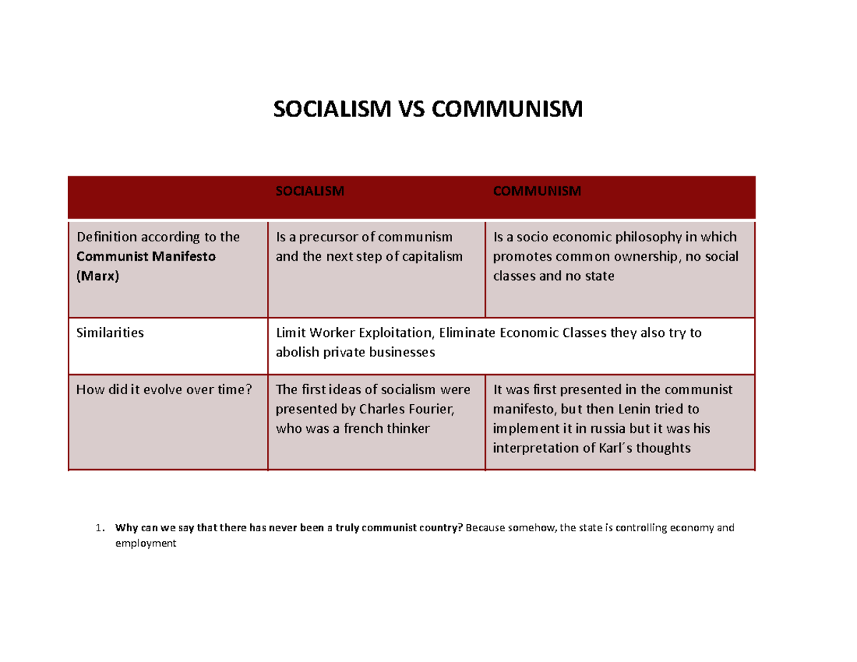 Socialism vs Communism - SOCIALISM VS COMMUNISM SOCIALISM COMMUNISM ...