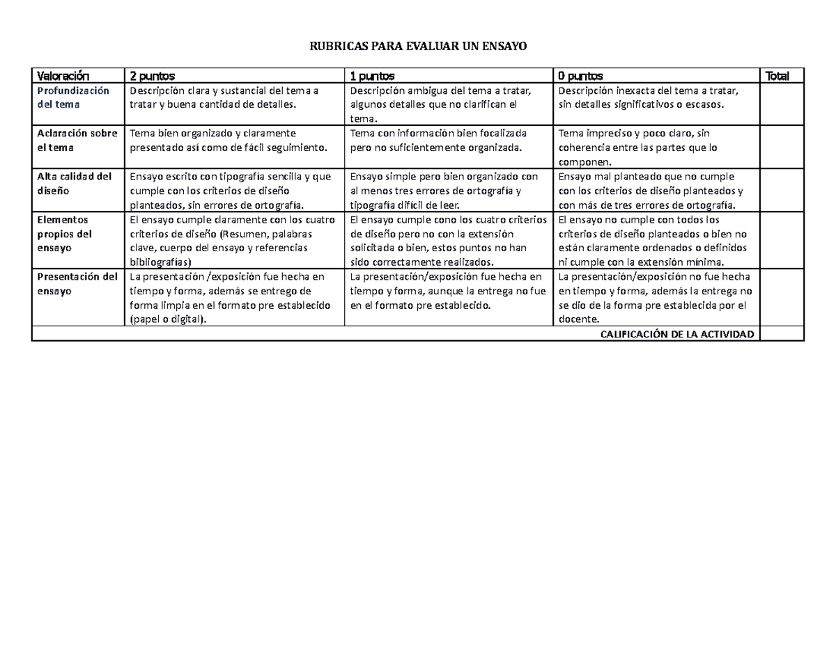Rubricas PARA Evaluar UN Ensayo - RUBRICAS PARA EVALUAR UN ENSAYO ...
